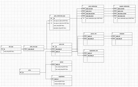 Party Role Data Model R Database