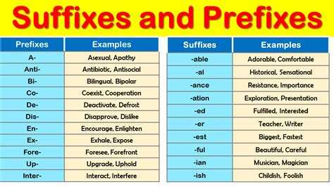 Prefixes List A To Z In English Grammar Pdf Engdic 58 Off