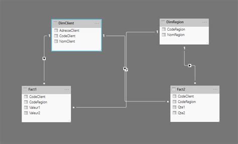 Dax Equivalent Sql Select Column From Table1 Whe Microsoft