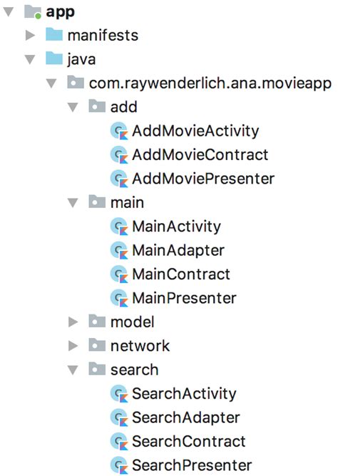 Advanced Android App Architecture Chapter 8 Mvp Sample Kodeco