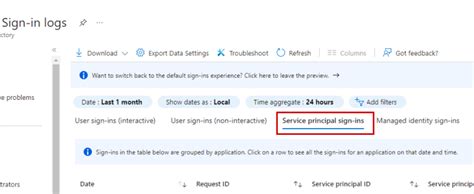 Testing Conditional Access For Workload Identities Smbtothecloud
