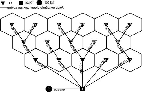 The Investigated IP BSS Topology Download Scientific Diagram