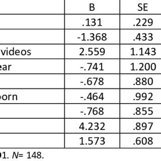 Multiple Regression Model For Predicting The OPAS Download Scientific Diagram
