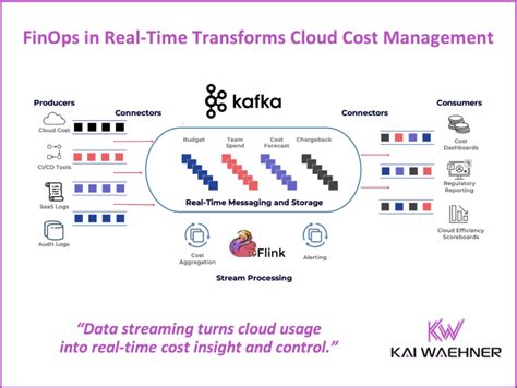 How Apache Kafka And Flink Power Event Driven Agentic Ai In Real Time