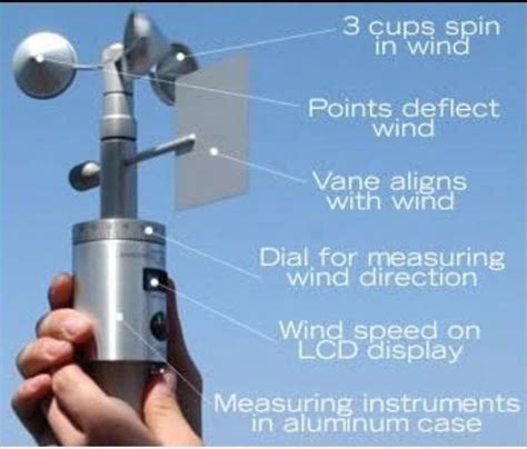 Whats An Anemometer Unarestealth