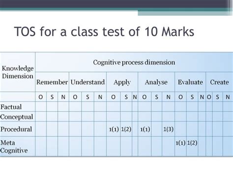 Geotechnical Engineering New Format Of Assignment Rubrics Ppt