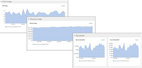 View Performance Information Using The Openshift Web Console