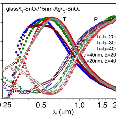 Luminous Transmittance Luminous Reflectance And Color Rendering Index