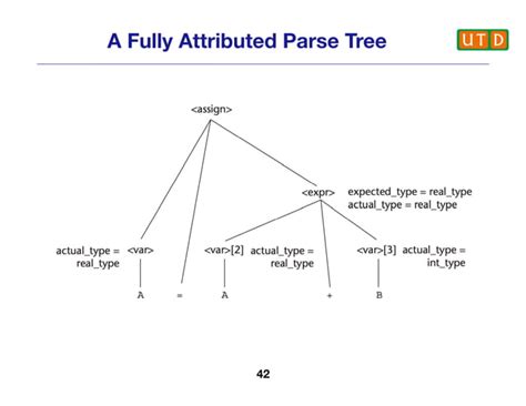 Cs 433703chapter3 Syntax And Semanticspdf