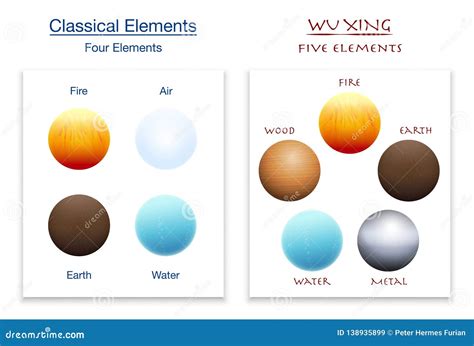 Classical Four Elements With Their Qualities Vector Illustration