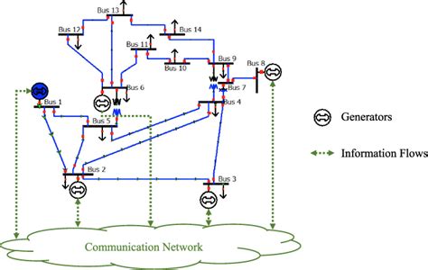 Figure 1 From A Distributed Dynamic Event Triggered Algorithm With