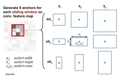 About Me Sambasivarao K Medium