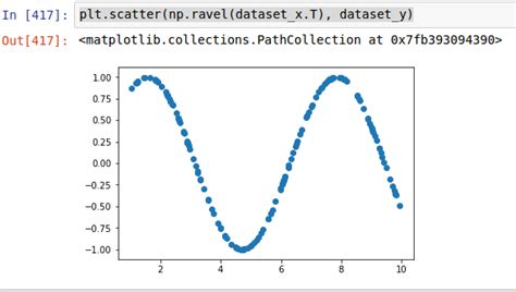 Neural Networks Why Relu Activation Cannot Fit My Toy Example Sinus Function Keras Cross