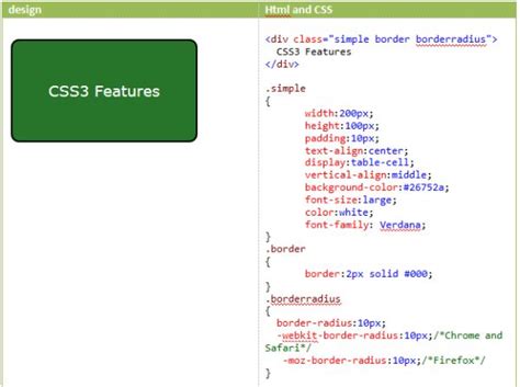 CSS Features Borders
