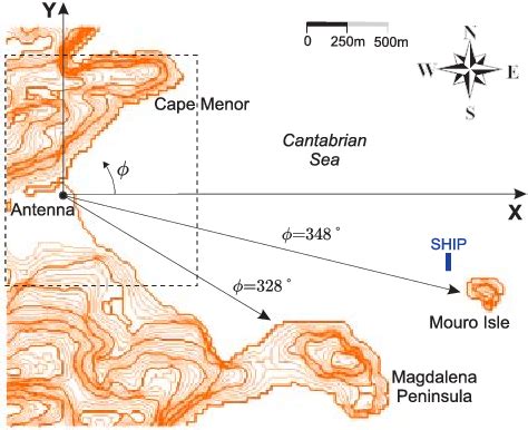 Sensitivity Time Control Semantic Scholar