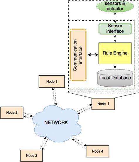 Definition Of The Structure Of Each Node In The Considered Smart Grid Download Scientific Diagram