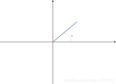 ddpg框架的搭建andpendulum v0环境构建 csdn博客