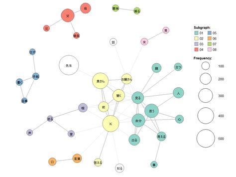 【kh Coder】大規模アンケートデータを定量解析する3ステップ ビジネスデータ分析プログラマー