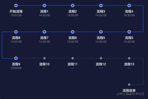 Div Css 蛇形布局 S形布局css Div做一个s形布局，蛇形流程顺序执行过程，及状态。代码主要是以css为主实现 掘金