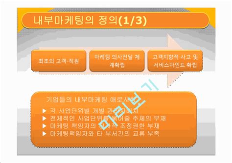 신제품 마케팅 전략0경영경제레포트