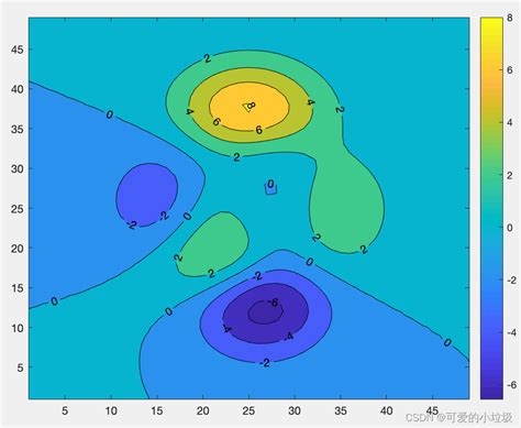 Matlab函数contourfmatlab Contourf函数 Csdn博客