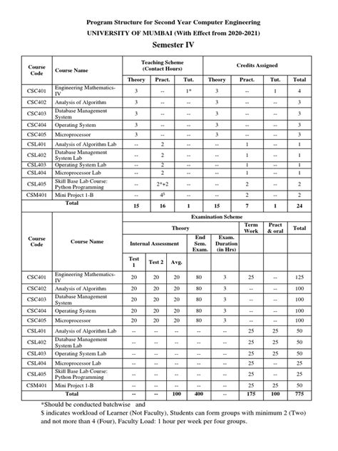 1 em iv syllabus download free pdf eigenvalues and eigenvectors