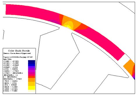 Finite Element Model Coupled With External Solid Conductors For Eddy
