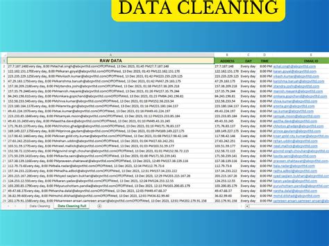 Data Cleaning Data Formatting Data Entry In Microsoft Excel Upwork