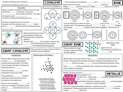 Aqa Ks4 Chemistry Bonding Revision Mat Teaching Resources