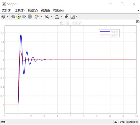 自动控制原理实验五 连续系统串联校正连续系统串联矫正simulink仿真电路图 Csdn博客 自动控制原理实验五 连续系统串联校正连续系统串联矫正simulink仿真电路图 Csdn博客