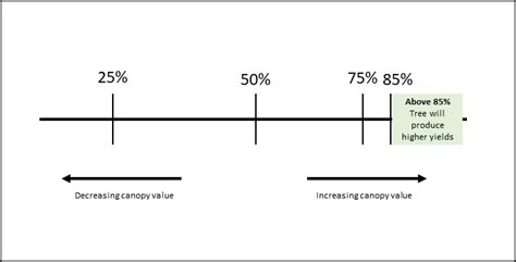 Canopy Assist Citrus Research And Education Center CREC University Of Florida Institute