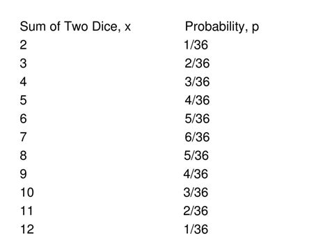 Probability Distributions Ppt Download
