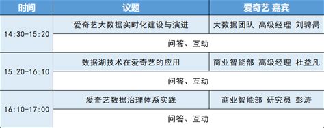 直播预告丨爱奇艺围绕实时计算、数据湖、数据治理的大数据体系建设实践 最新活动 Dbaplus社群：围绕data、blockchain