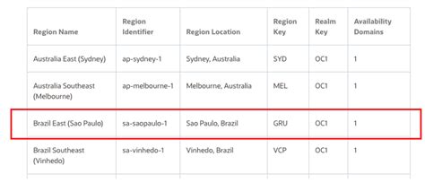 Create Oci Devops Pipelines To Build And Deploy The Golang Microservices