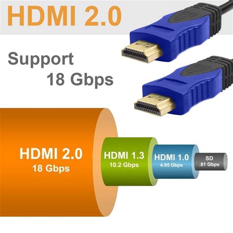 Hdmi Vs Hdmi 2 Zaunmaler