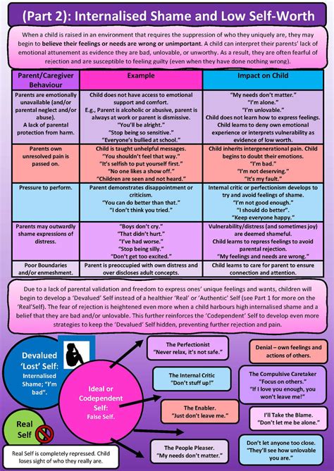 Understanding Codependency Handout Bundle Based On Clinically Validated Interventions