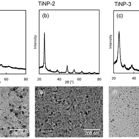 Xrd Patterns Ac And Tem Images Df Of Titanium Oxide Download