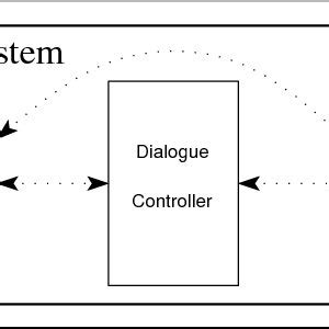 Runtime System Architecture Download Scientific Diagram