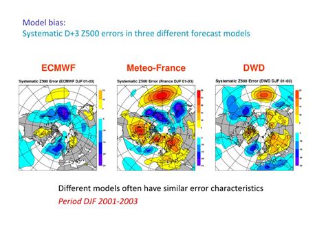 Ppt Bias Correction In Data Assimilation Powerpoint Presentation