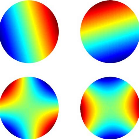 Pdf A Virtual Element Method For The Steklov Eigenvalue Problem
