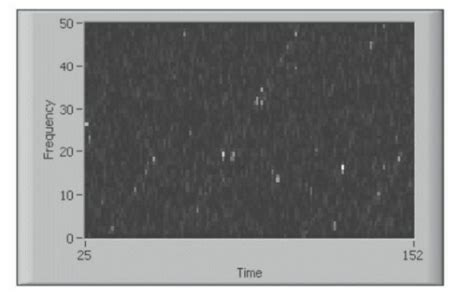 Intensity Graphs And Charts In Labview