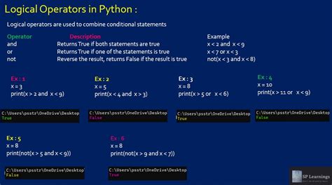 Learn About Logical Operators Day 22 Srinivas Shalivahanas Posted On
