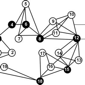 A The Graph With Five Vertices And Eight Edges B The Semigraph With Download Scientific