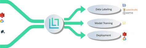 Data Curation For Machine Learning Lightly
