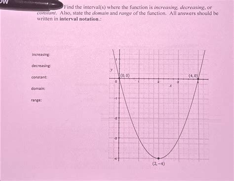 Solved Constant Also State The Domain And Range Of The