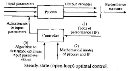 What Is Continuous Process Control And What Are Its Types