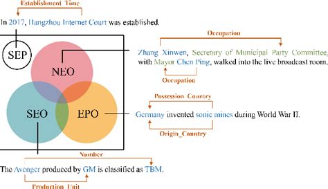 Figure 1 From Pascore A Chinese Overlapping Relation Extraction Model