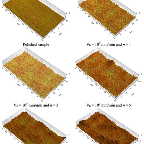 Primary Topography Of The Surfaces Download Scientific Diagram