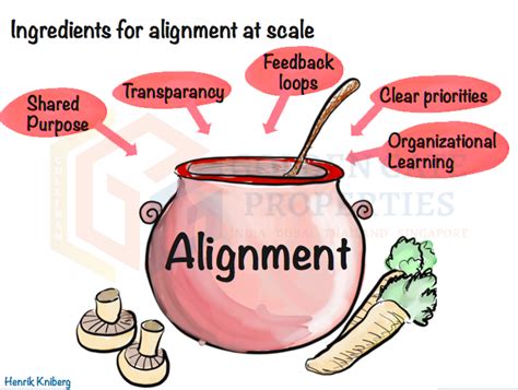 6 Step Guide To Strategic Implementation Golden Gate Properties