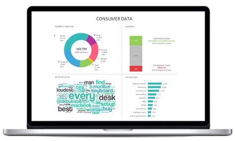 data 01 marketing maven